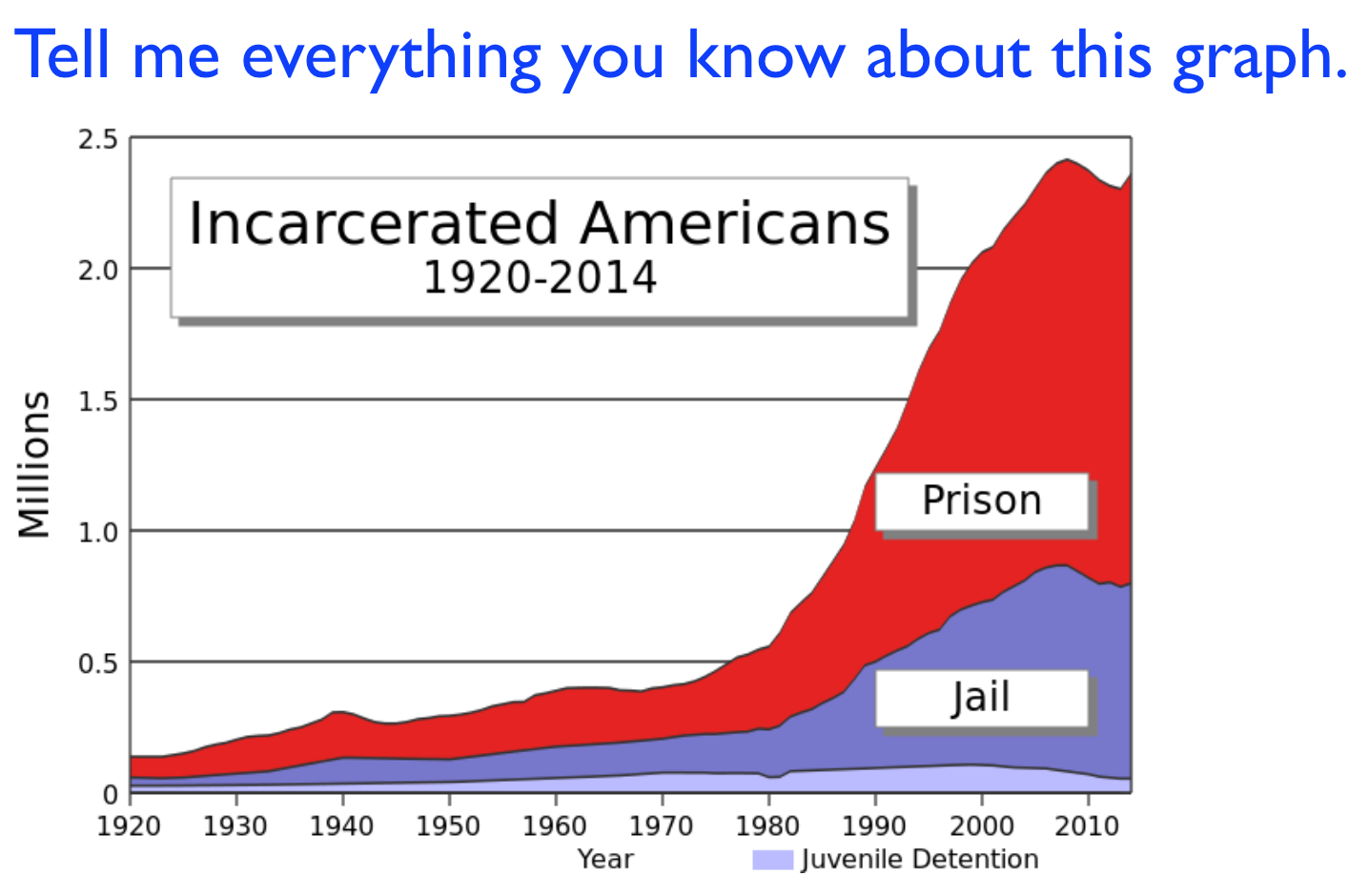 One graph. Ten minutes. An important conversation. – lazy 0ch0