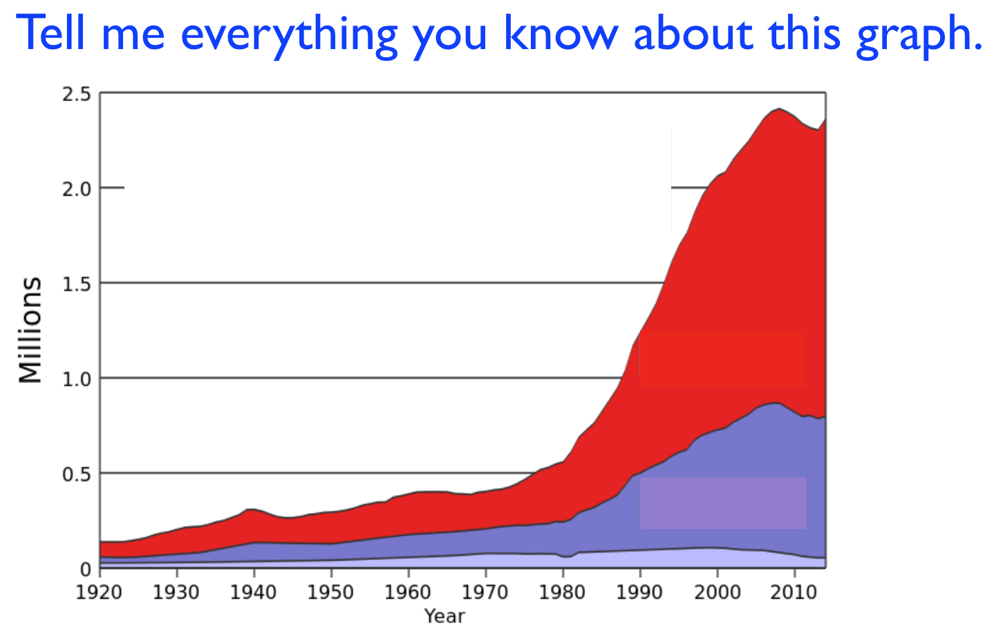 One graph. Ten minutes. An important conversation. – lazy 0ch0