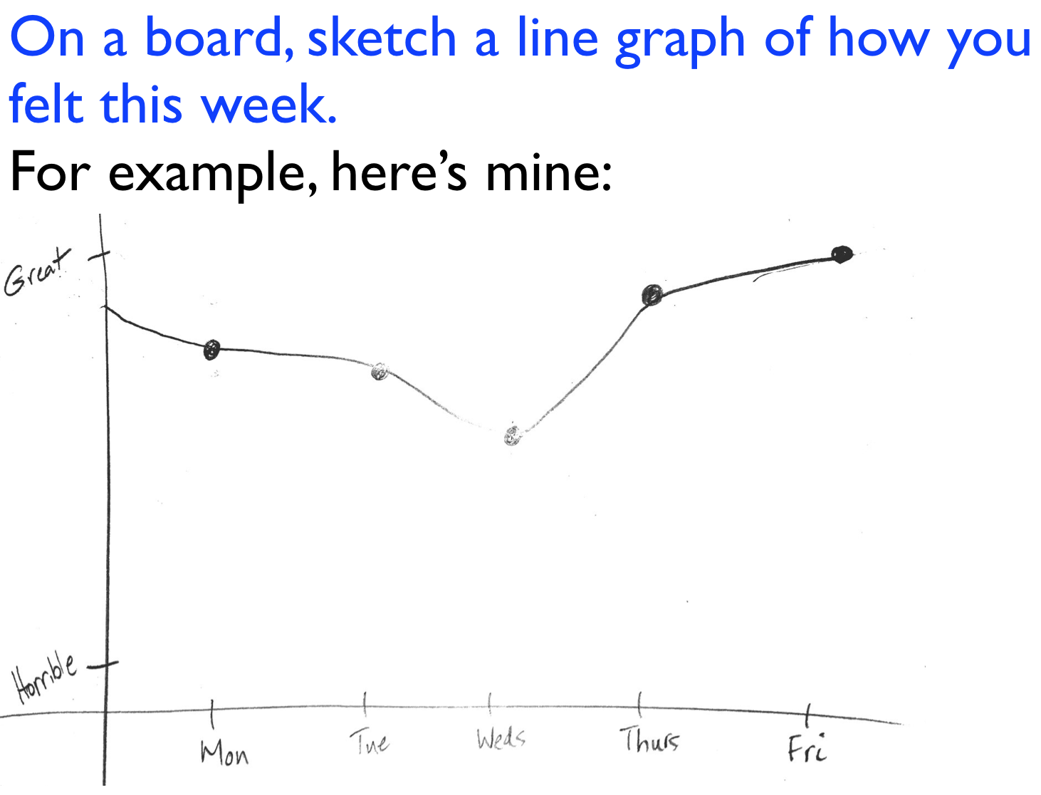Tell me how you’re doing. Make a graph. – lazy 0ch0